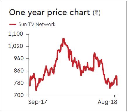 Sun TV Network: Quarter saw a robust beat on all fronts - Industry News ...