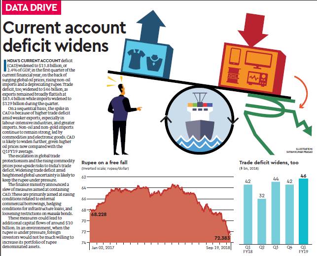 9 easy charts: Tell India’s rising import/export deficit story ...