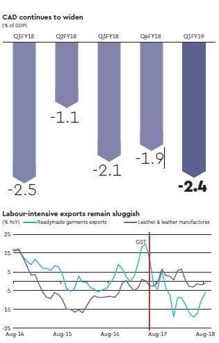 9 easy charts: Tell India’s rising import/export deficit story ...