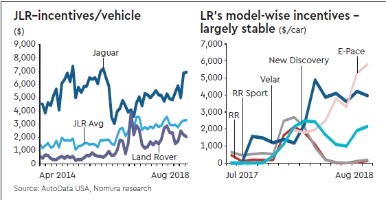 JLR US sales the silver lining in August - Market News | The Financial ...