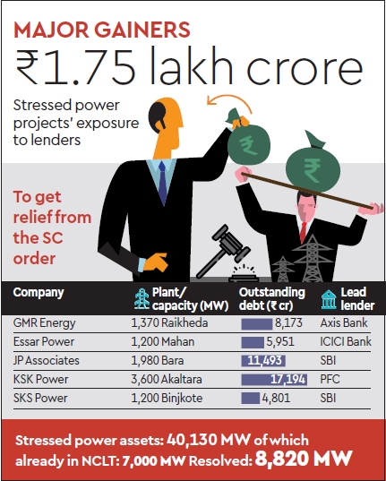Relief to firms: Supreme Court halts IBC process under RBI mandate ...