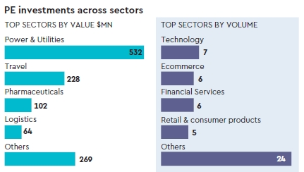 PE investment shifts gear - Opinion News | The Financial Express