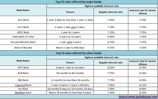Corporate FDs shine again, but should you go for them or bank fixed ...