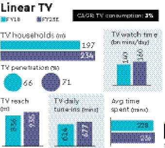 Advertisers to spend more on digital videos, TV to lose its share in ...