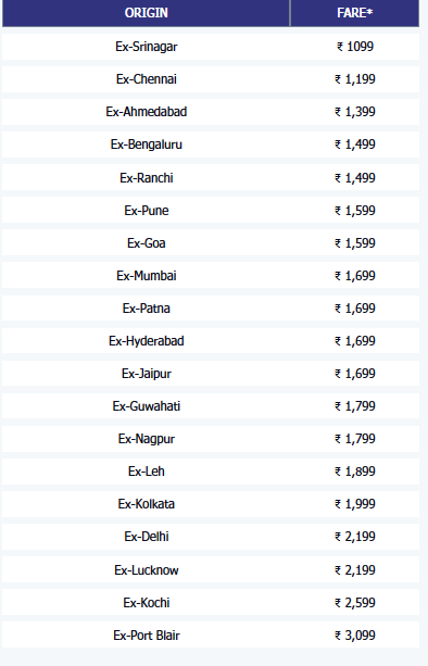 GoAir 1-day sale: Book flight tickets at just Rs 1,099; check routes ...