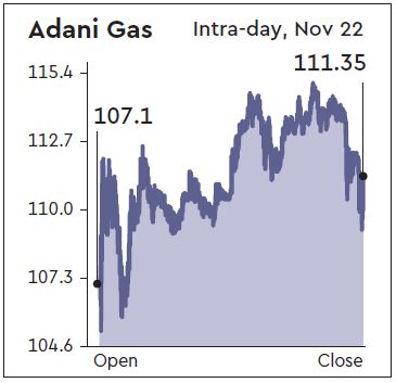 Adani Gas shares up 41.5% in four sessions on bagging of CGD rights ...