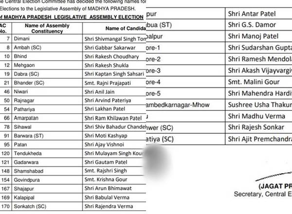 MP election 2018: BJP releases third list for 32 assembly seats ...