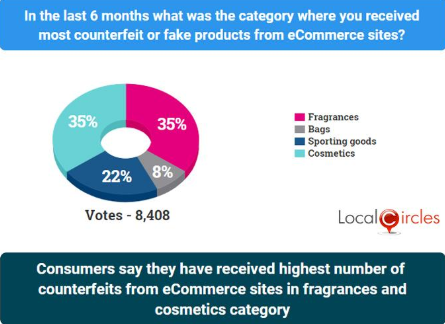 Beware! These products most likely to be fake if you are shopping ...