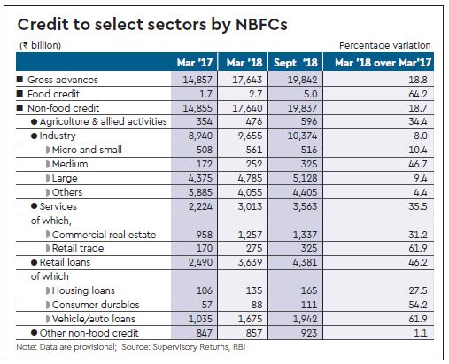 RBI to ensure sustained growth of NBFC sector - Market News | The ...