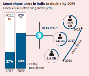 How smartphones will rule data consumption – Explained here ...