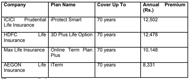 5 smart ways to save premium costs on your life insurance purchase ...