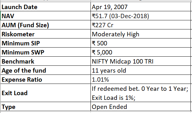 Mutual Fund Investment: 10 lesser-known MFs that can make you rich ...