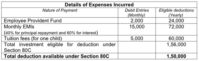 Section 80C tax saving tip: Lesser known fact, get full Section 80C ...