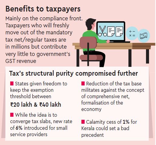 GST relief to MSMEs: Council raises exemption threshold - SME News ...