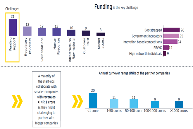 Funding, regulatory process haunts life sciences and healthcare ...