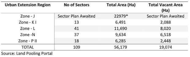 DDA’s Land Pooling Policy: Is it a big opportunity for buyers? - Money ...