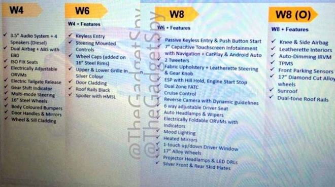 Mahindra XUV300 most feature-rich SUV in its segment: Variants, specs ...