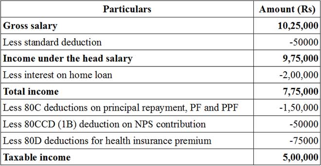 Budget 2019: Employees with annual salary of Rs 10 lakh may not pay any ...