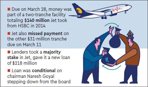 Jet Airways misses repayment of $109 million loan from HSBC - Industry ...