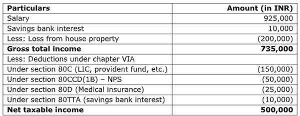 Taxpayer Alert! 5 new income tax rules that are effective from April 1 ...