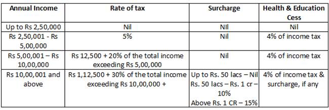 Tax Saving: How life insurance can help you save tax under Section 80C ...