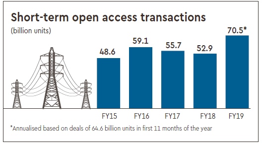 Freedom of choice: Open access gets leg-up from states’ solar policies ...