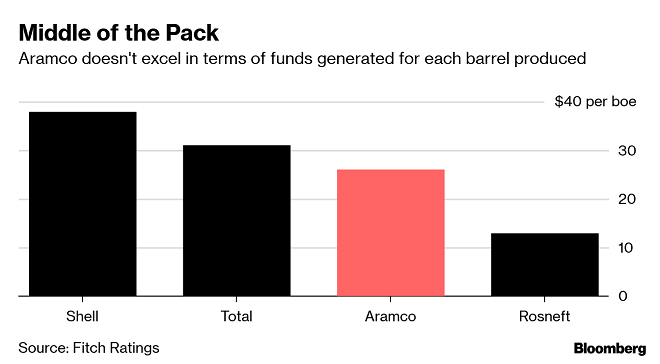 The King of Profit: 7 facts and 5 charts about the world’s most ...