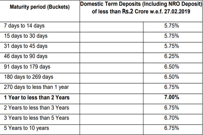 SBI, PNB समेत 15 बैंकों की FD Rates, चेक करें पूरी डिटेल | Financial ...