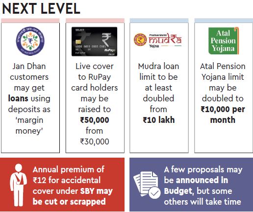 Modi govt plans more features to flagship schemes to push inclusion ...