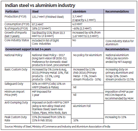 Budget 2019: Aluminium or steel— what will benefit India in the long ...