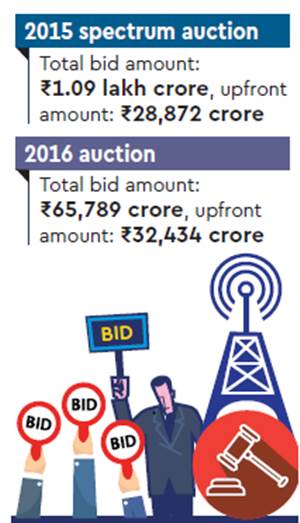 Spectrum auctions: Govt hopes to garner a modest Rs 30,000 crore ...