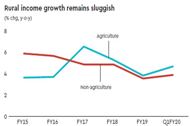 Economic growth slows, recovery may take long - Opinion News | The ...
