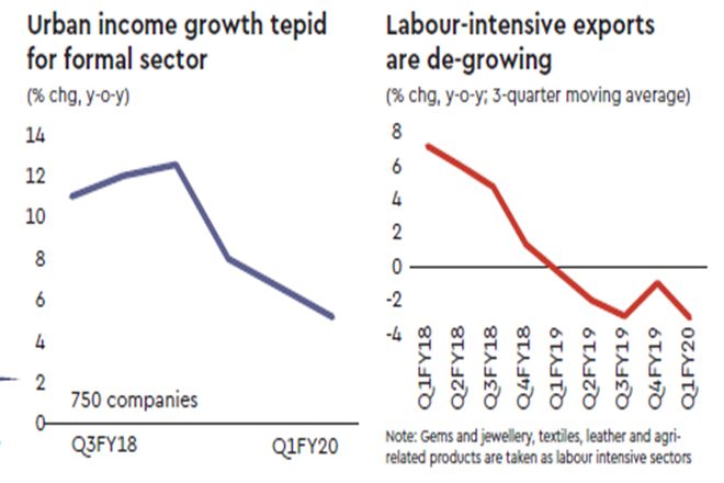 Economic growth slows, recovery may take long - Opinion News | The ...