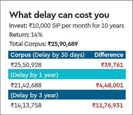 Your money: Delay in investment could cost you a fortune - Money News ...