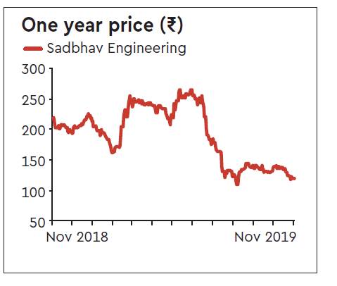 Stock corner: ‘Buy’ Sadbhav Engineering, performance in the quarter a ...