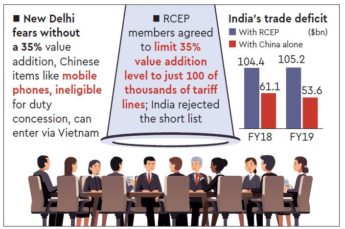 RCEP remains distant dream; India’s return to this free trade agreement ...