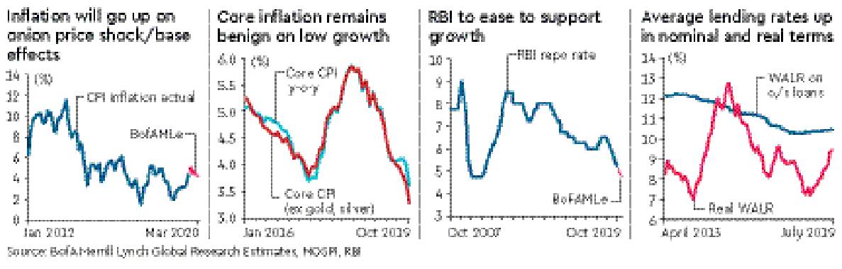 Rising inflation vs slowing growth - Opinion News | The Financial Express
