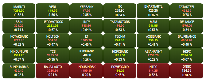 Share Market LIVE: Sensex falls over 900 points; Nifty down nearly 300 ...