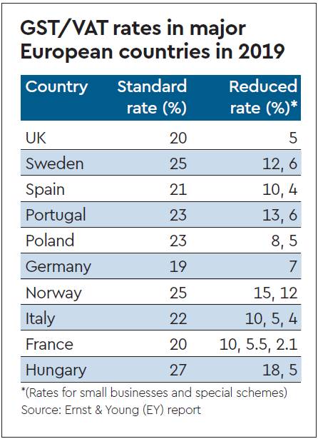 GST: Time for an operational change - Opinion News | The Financial Express