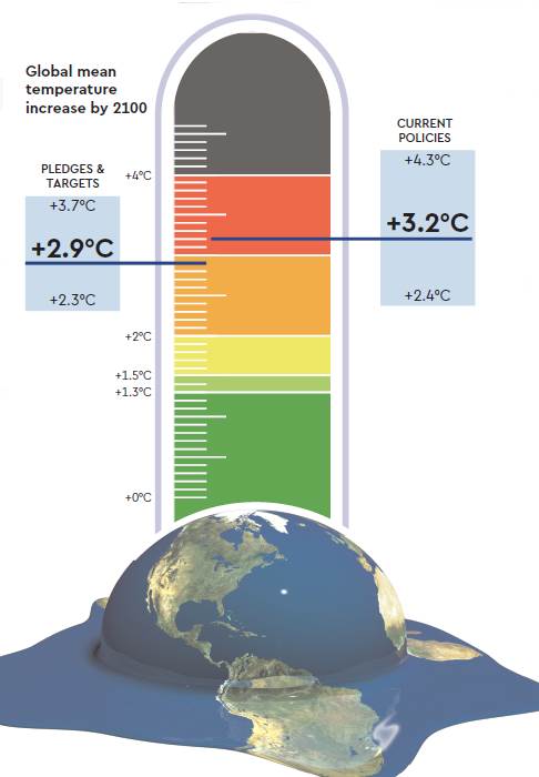 The clock is ticking on climate change - Opinion News | The Financial ...