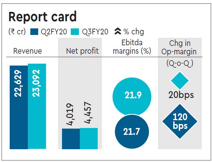Infosys Q3 net profit rises to Rs 4,457 crore; FY20 revenue guidance ...