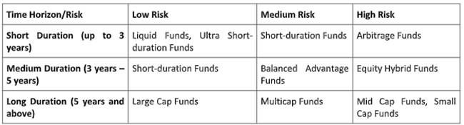 Mutual Fund Investment: How to select a mutual fund to invest in 2020 ...
