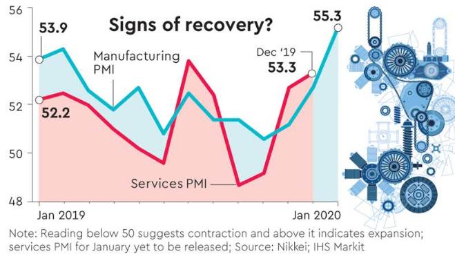 PMI: Manufacturing scales near 8-year peak in January - Industry News ...