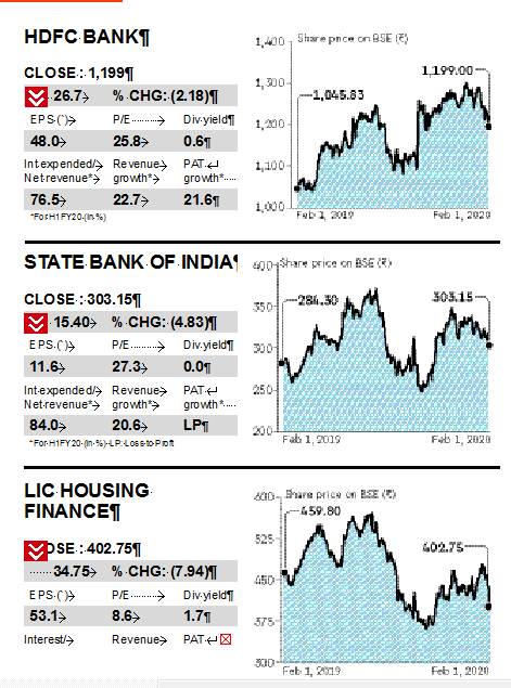 Budget 2020: How banking and finance sector stack up - Budget 2025 News ...