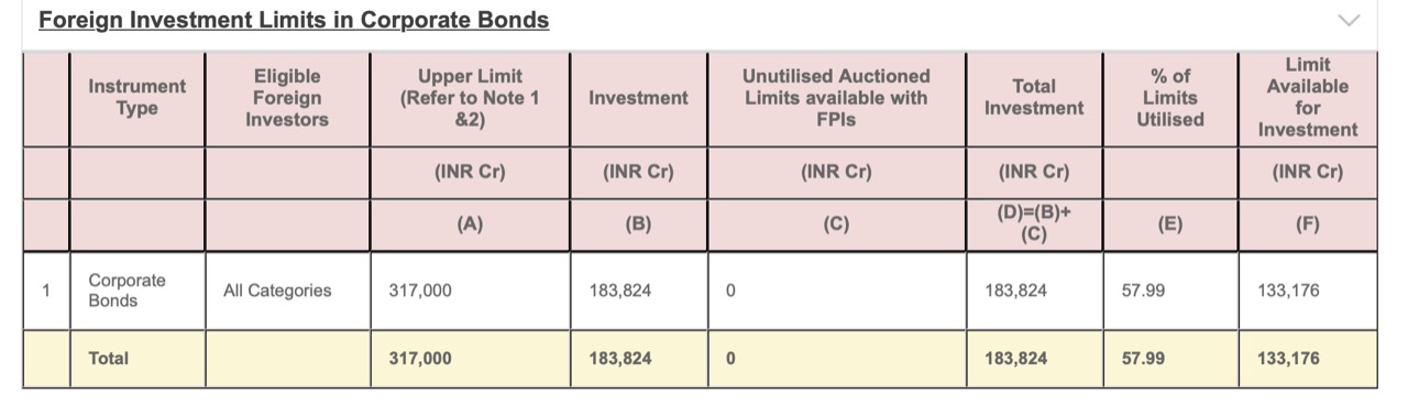 Budget 2020: FPI limit in corporate bonds increased – Will you benefit ...