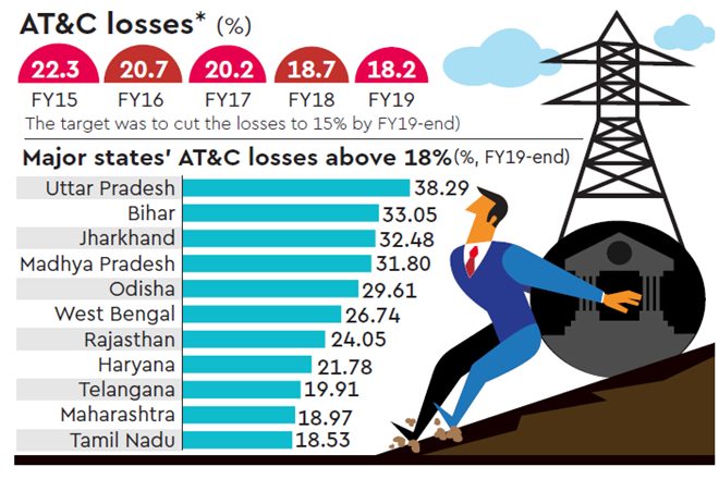 Power play: Stage set for more private funds in power distribution ...