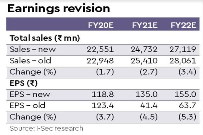 Pfizer Rating: Buy — Performance in December quarter was weak - Market ...
