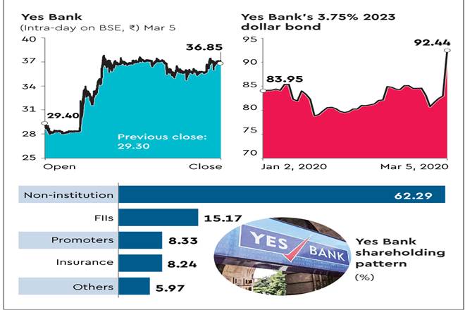 Yes Bank crisis: RBI supersedes board; restricts withdrawals to Rs ...