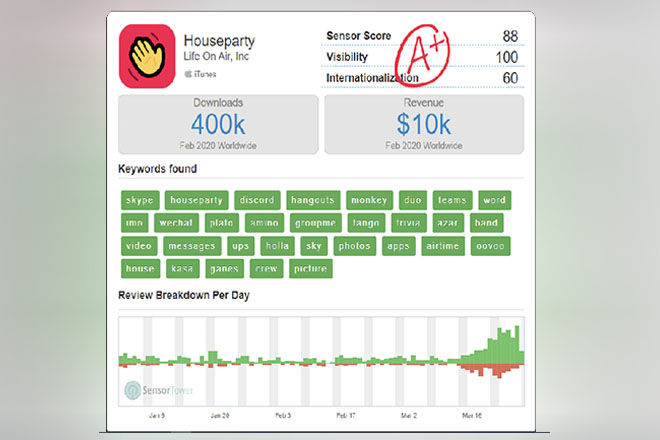Coronavirus outbreak: Houseparty in the time of social distancing? It’s ...