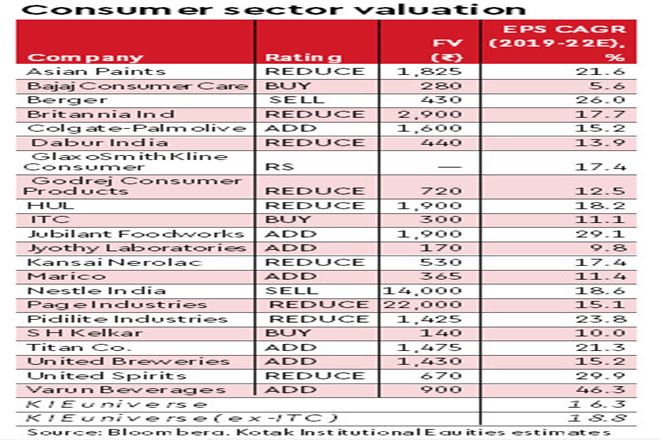 Consumer Staples: COVID-19 lessons from abroad are important - Economy ...